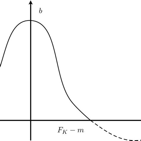 2 Equilibrium Interest Rate And Capital Mobility Download Scientific Diagram