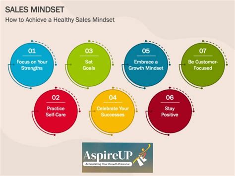 Embracing A Growth Mindset For Sales Success Aspireup