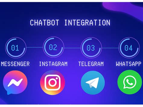 Chatbot Using Dialogflow Es And Dialogflow Cx Upwork