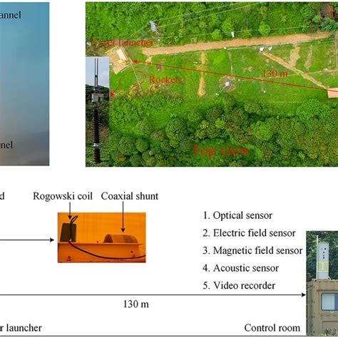Layout Of The Experiment Equipment The Rocket Launch Control And Data
