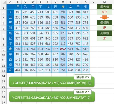 Excel 查詢表格最大值傳並回欄列標題 Offset Column Row Max 學不完．教不停．用不盡 痞客邦