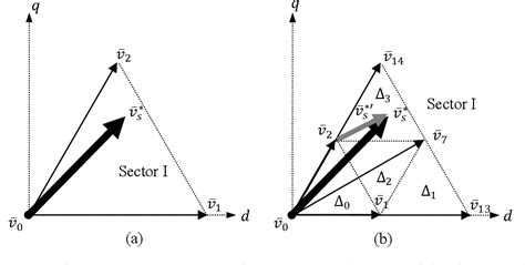 Figure 2 From Implementation Of Space Vector Modulator For Cascaded H Bridge Multilevel