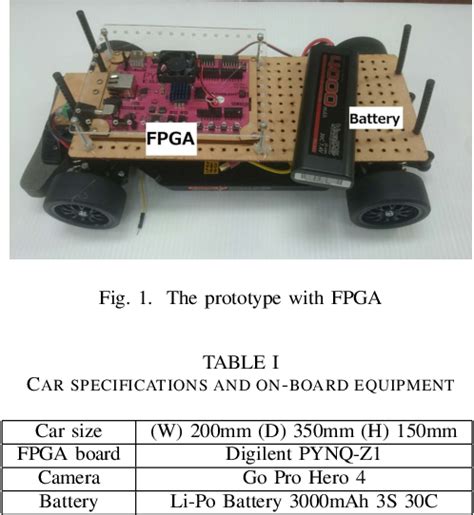 Figure 1 From Development Of A Control Target Recognition For
