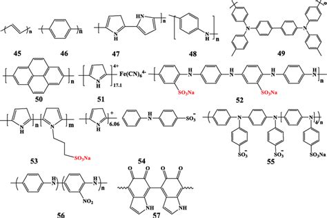 Structures Of Conductive Polymers Nos 45 57 As Electrode Materials Download Scientific Diagram
