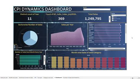 anjali mehra on linkedin gratitude mentorship dashboard tableau
