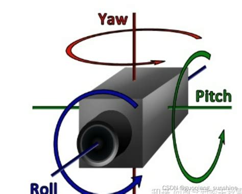 【matlab】三维旋转的实现matlab三维图旋转到特定角度 Csdn博客