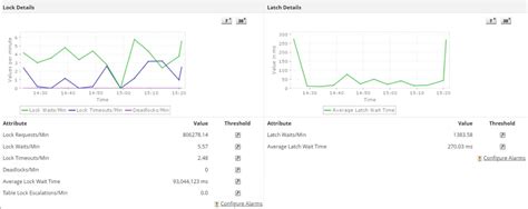 11 best sql software and query optimization tools paid and free