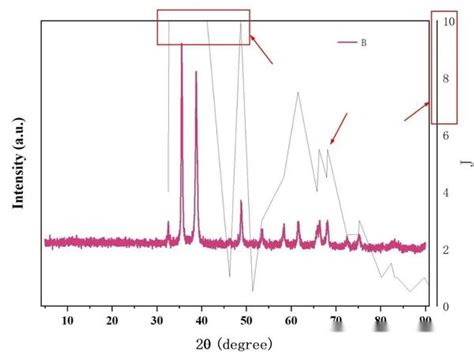 Origin绘图 快速绘制xrd谱图标准卡片教程！ 知乎