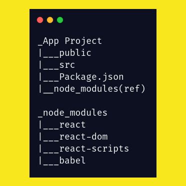 Making Multiple Projects Share Same Node Modules Directory Swacblooms曆