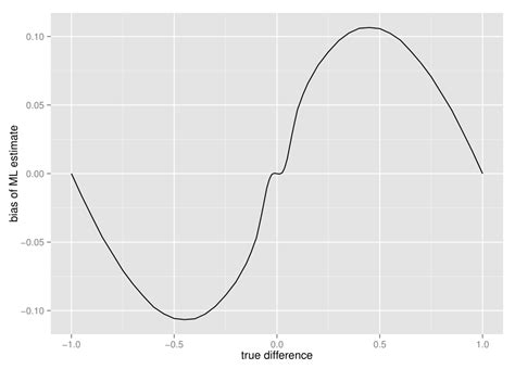 Estimation In Sequential Analysis Audun M Øygard