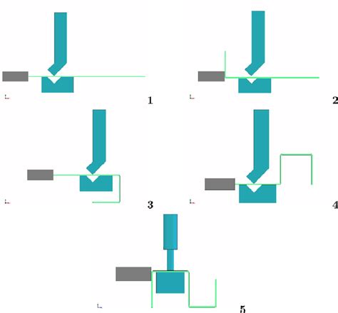 An Operation Sequence Of The Example Part Download Scientific Diagram
