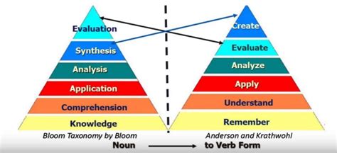 Ece Outcome Based Education Srin