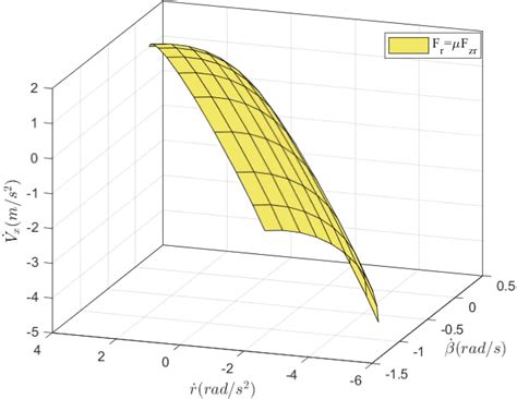 Figure 10 From Dynamic Drifting Control For General Path Tracking Of Autonomous Vehicles