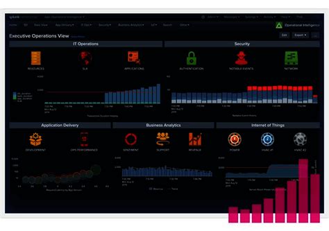 Splunk Enterprise Pricing Features And Reviews May 2025