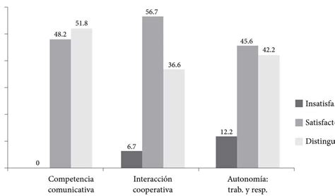 CCH vs. Prepa: Explorando las diferencias clave que debes conocer ...