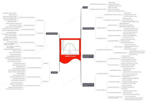 Laffer Curve How This Simple Economic Theory Could Transform Tax