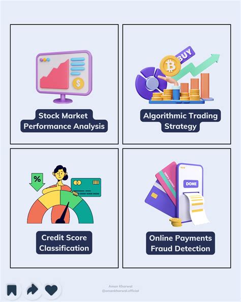 Datascience Finance Datasciencetraining Datascienceeducation
