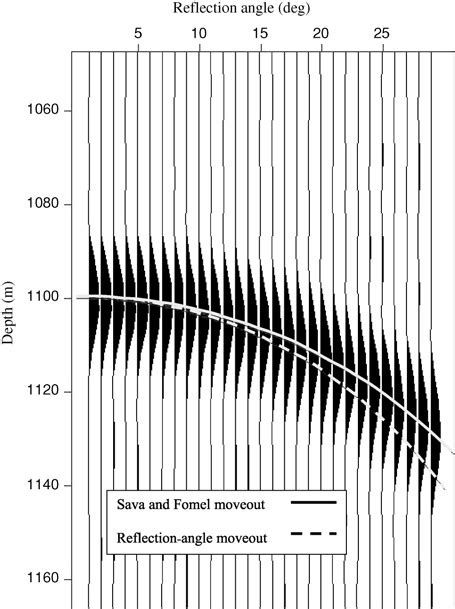 Geometrical Configuration For The Production Of Angle Gathers From