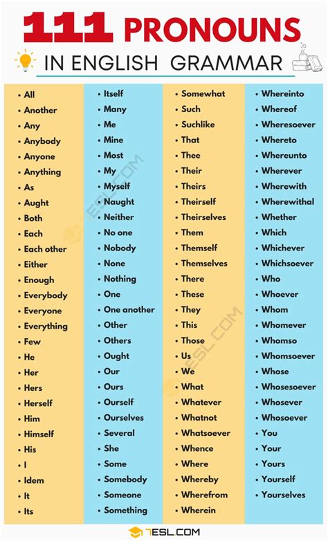What Are All The Pronouns