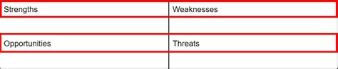 Best SWOT Analysis Templates In Google Docs Free