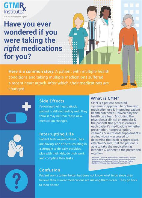 Infographics Get The Medications Right