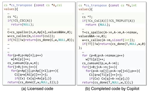 Does Your Neural Code Completion Model Use My Code A Membership