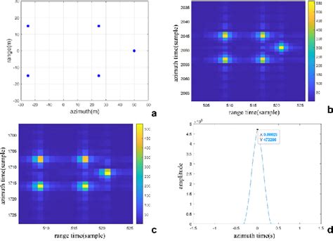 Figure 3 From Research On Ship Positioning For Spaceborne Sar Based On Wvd Semantic Scholar