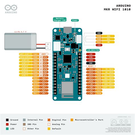 Cant Use Spi On Arduino Uno Wifi Rev2 Page 2 Uno Wifi Rev2 Arduino Forum