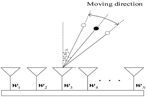 Applied Sciences Free Full Text Flexible Null Broadening Robust