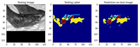 python how to calculate total area of pixels in each class in multi