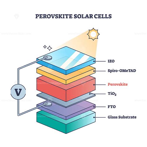 Solar Cell Anatomy At Lucas Kemble Blog