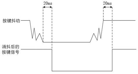 【fpga】课程设计：简单计时器闹钟fpga课程设计 Csdn博客