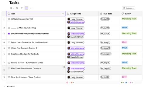 optimizing project management the benefits of using planner and loop