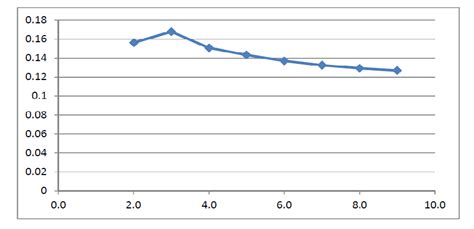 Dn Log Nn Versuslog N Download Scientific Diagram