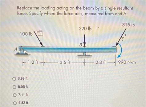 solved replace the loading acting on the beam by a single