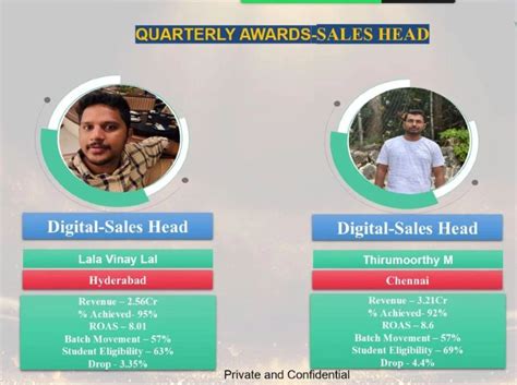 thirumoorthy maheswaran on linkedin sales leadership