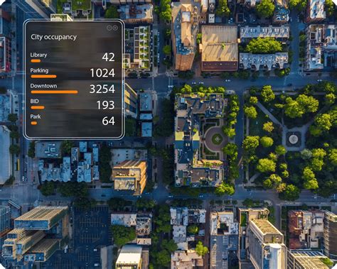 Smart City Data Analytics Beonic