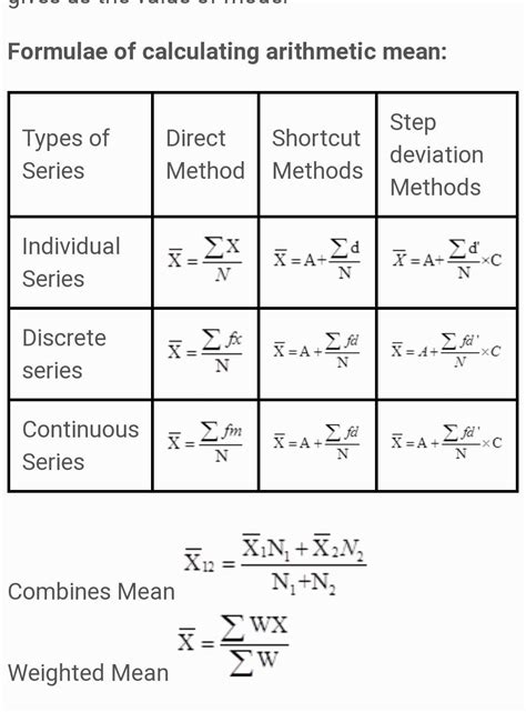 Arithmetic Mean Formula