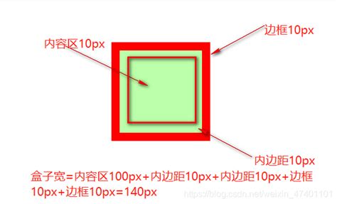 css盒子的大小、轮廓、阴影、圆角设置方法 网页里大盒子的大小怎么调整 csdn博客