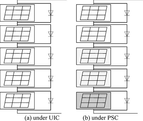 A Schematic Diagram Of A Photovoltaic Array Structure With Five Series Download Scientific