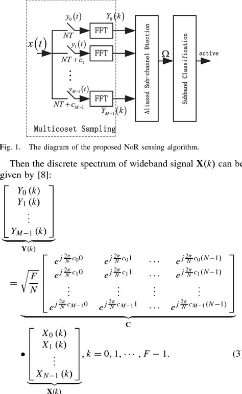 Figure 1 From A Low Complexity Sensing Algorithm For Wideband Sparse