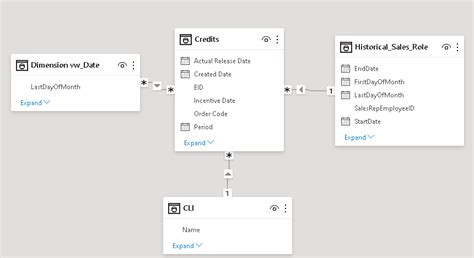 Solved How To Calculate A Conditional Measure Before Slic