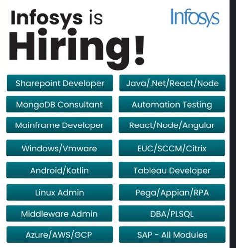 Infosys Automationtesting Java Reactjs Sapallmodules Sapmm Sapabap Infosys Referral