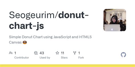GitHub Seogeurim Donut Chart Js Simple Donut Chart Using JavaScript And HTML5 Canvas