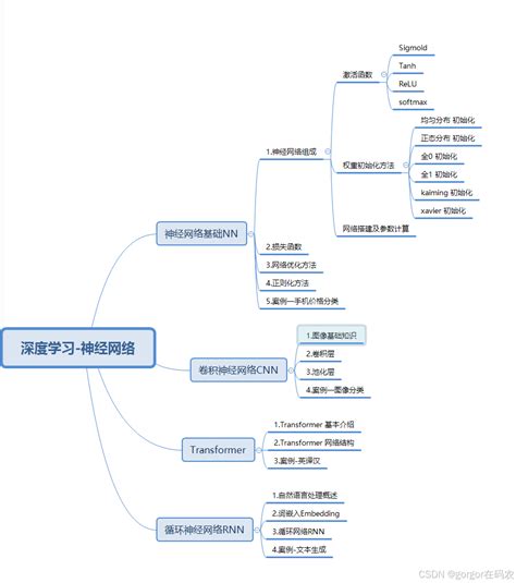 深度学习四大核心架构：神经网络（nn）、卷积神经网络（cnn）、循环神经网络（rnn）与transformer全概述