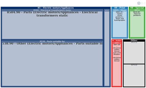 Icron Technologies Suite221 4664 Lougheed Hwy Burnaby Bc V5c 5t5