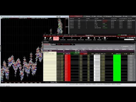 Trading Bot And Connect Tradingviewninjatrader To Interactive Brokers