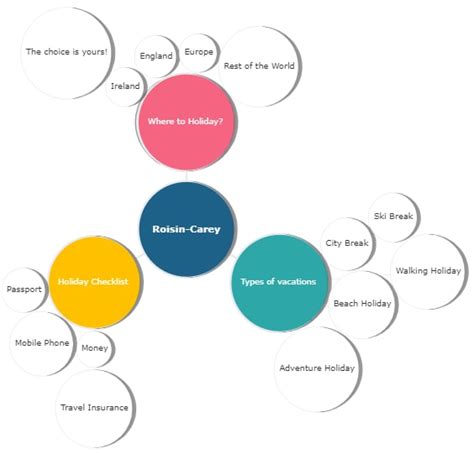 Bubble Map Examples For Visualizing Complex Relationships
