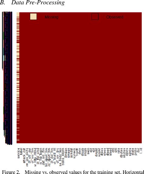 figure 1 from network based intrusion detection using the unsw nb15