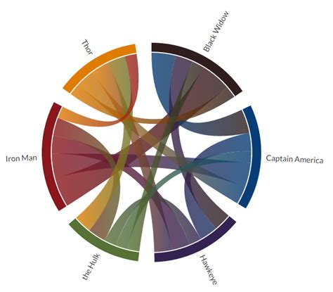 data based orientations for gradients in a d3 js chord diagram visual